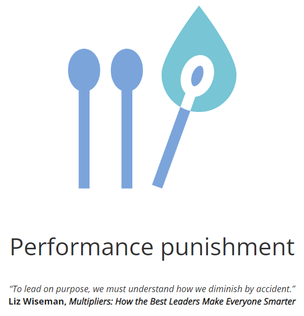 Performance Punishment